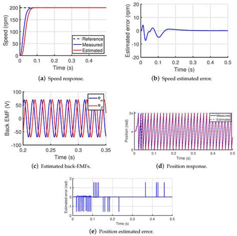 energies free full text an improved super twisting high order sliding mode observer for