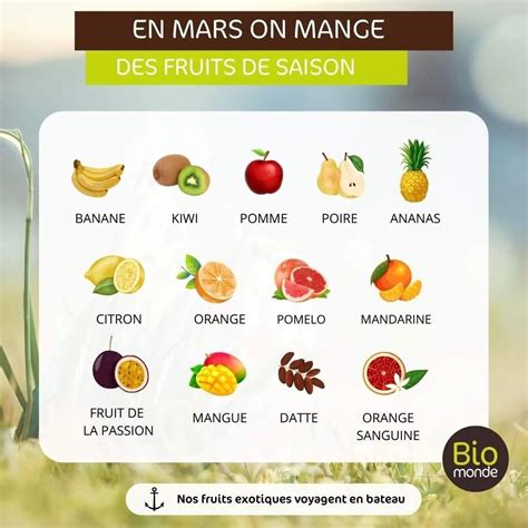 Les Fruits Et L Gumes De Mars Au Jardin D Alice
