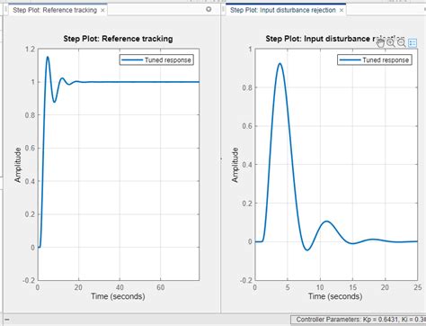 design pid controller for disturbance rejection using pid tuner matlab and simulink example