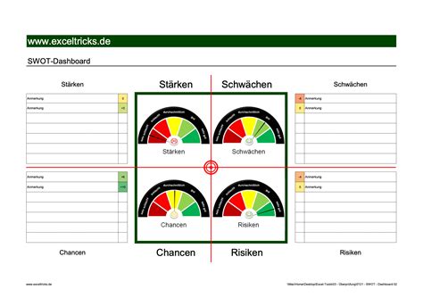 Mit der SWOT Matrix können Sie Ihre SWOT Daten übersichtlich darstellen