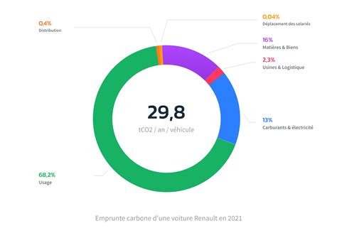 Empreinte Carbone Des Transports Calcul Et Impact