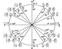Trigonometric Ratios Table Radians Review Home Decor