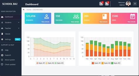 Dashboard Ui Design Templates B J B X Programming Forum