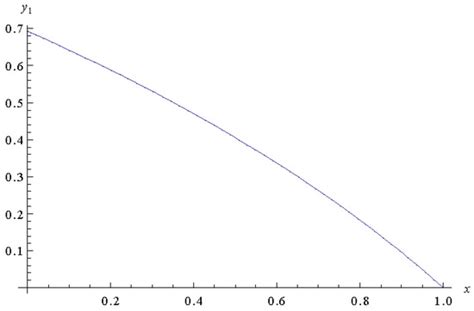 mathematics free full text a numerical method for solving a class of nonlinear second order
