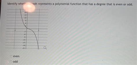 [answered] identify whether graph represents a polynomial funct algebra