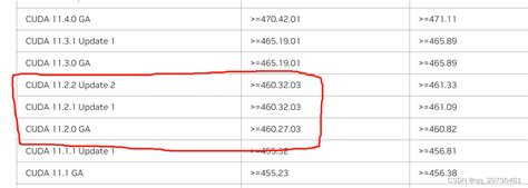 解决RuntimeError CUDA driver initialization failed you might not have