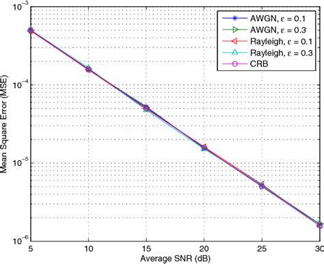 figure 1 from an eigenvalue based carrier frequency offset estimator for ofdm systems semantic