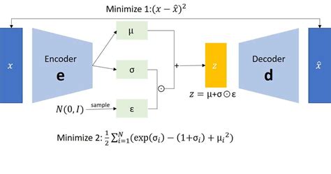 variational autoencoders fineproxy glossary