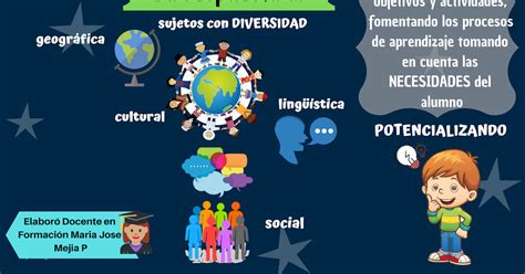 Campaña Informativa de Inclusión Educativa Flexibilidad Curricular