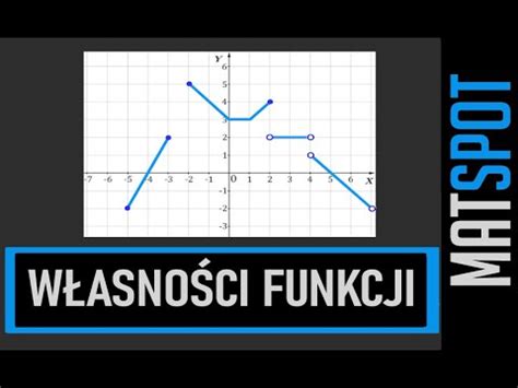 Własności funkcji 2 odczytywanie z wykresu YouTube
