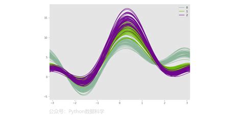 pandas 图形可视化大全 pandas可视化 csdn博客
