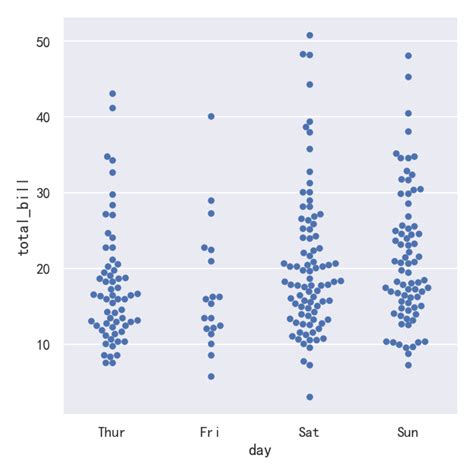 Seaborn Categorical Plots