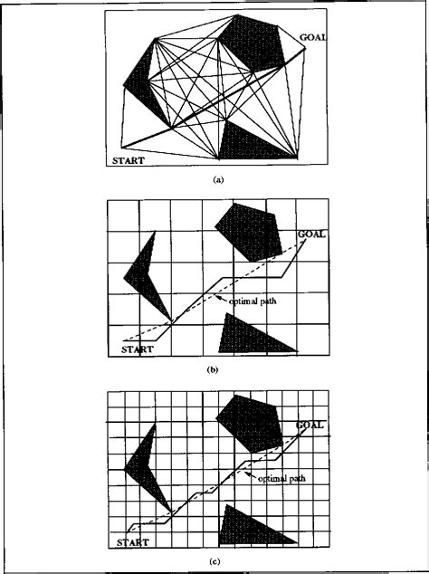 figure 1 from resolution independent grid based path planning semantic scholar