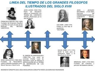 Linea Del Tiempo De Los Filosofos Ilustrados Pptx