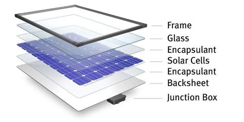 Solar Cell Solar Panel Difference Novergy Solar