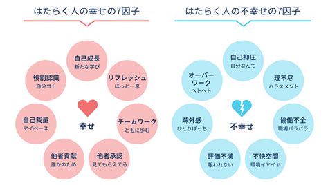 はたらくことを通じて幸せを感じることの効果とは企業を対象にした実証研究の結果から第1回はたらく幸せ実感は仕事のパフォーマンスを向上さ