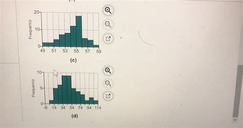 solved match the histograms on the right to the summary