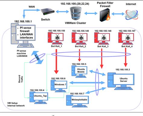 figure 3 from toward lightweight intrusion detection systems using the optimal and efficient