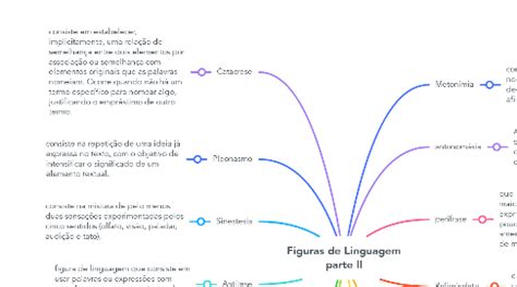 Figuras De Linguagem Parte II MindMeister Mapa Mental
