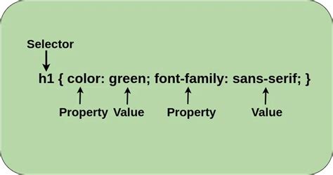 CSS Syntax GeeksforGeeks
