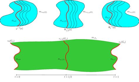 figure 1 from decomposition of geodesics in the wasserstein space and the globalization property