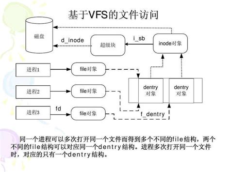 嵌入式linux驱动开发（一）——字符设备驱动框架入门 知乎