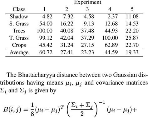 classification error percentages [ ] download table
