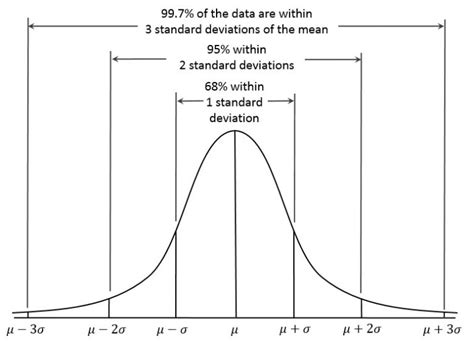 jerome c hill a beginner s guide to standard deviation and standard error