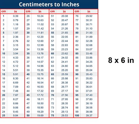 Buy Table Cm To Inches Conversion Chart 8 X 6 Inches Vinyl Decal