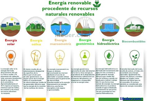 Recursos Naturales Renovables Con 30 Ejemplos Lifeder