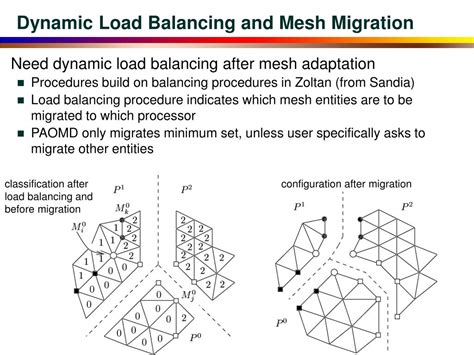 ppt parallel algorithm oriented mesh database powerpoint presentation id 4140336