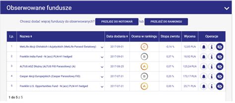Prognoza zysków Tydzień pod znakiem odczytów inflacyjnych Targeto pl