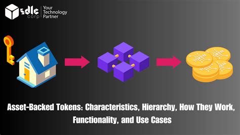 Asset Backed Tokens Characteristics Hierarchy How They Work