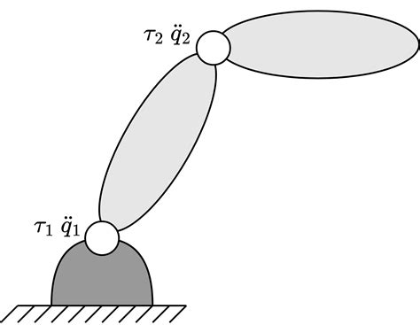 robot dynamics three different ones shamil mamedov