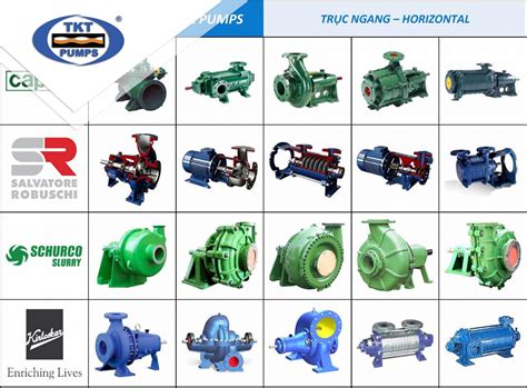 Types Of Centrifugal Pumps Eduaspirant