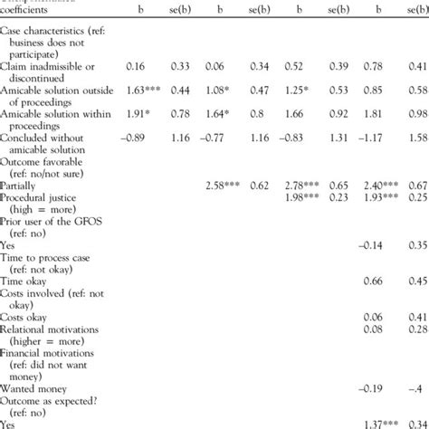 binary logistic regression models predicting overall satisfaction download scientific diagram