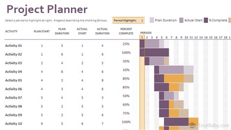 List Of Free Gantt Chart Excel Templates ExcelBaby