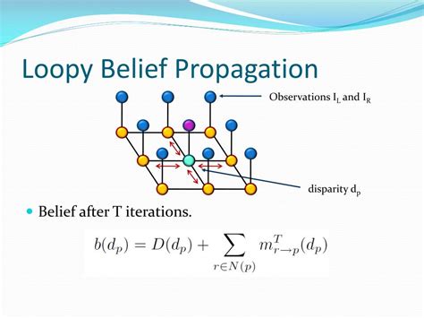 ppt parallel belief propagation for stereo matching powerpoint presentation id 2027383