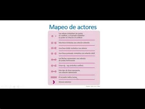Mapeo De Actores Youtube
