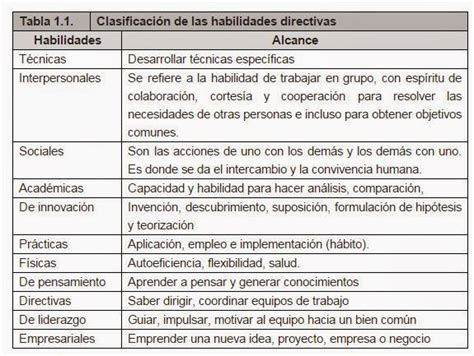 Cristy Romero Habilidades Directivas