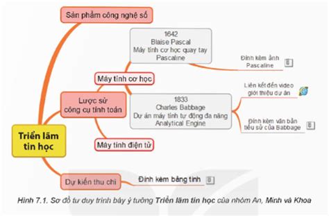 Tin H C B I Tr Nh B Y Th Ng Tin Trong Trao I V H P T C Tin H C