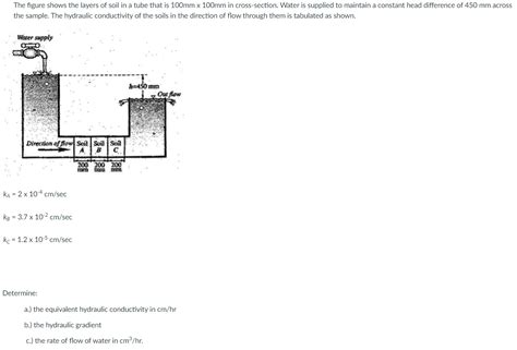 Solved The Figure Shows The Layers Of Soil In A Tube That Is Chegg