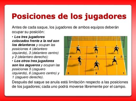 Reductor Soportar Principal Posiciones De Los Jugadores En Voley Ya