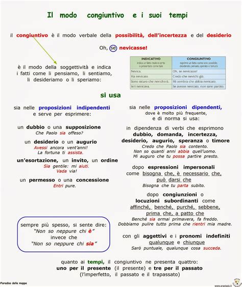 Paradiso Delle Mappe Il Modo Congiuntivo E I Suoi Tempi