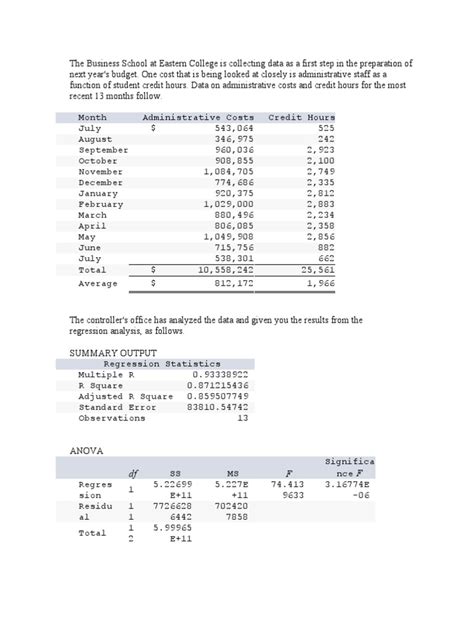 chap 5 assignment pdf regression analysis errors and residuals