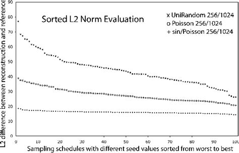 figure 1 from poisson gap sampling and forward maximum entropy reconstruction for enhancing the