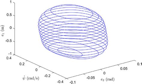 computational synthesis of control barrier functions with applications in automotive lane