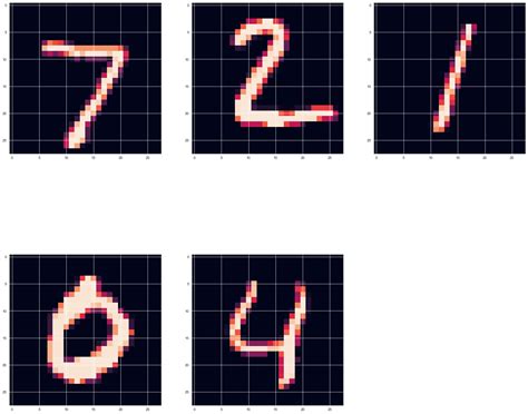 github aurielai mnist digit classification