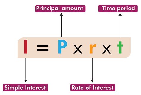 what is simple interest how to calculate simple interest with examples byjus