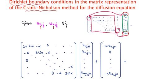 dirichlet boundary conditions in the matrix representation of the crank nicholson method for the